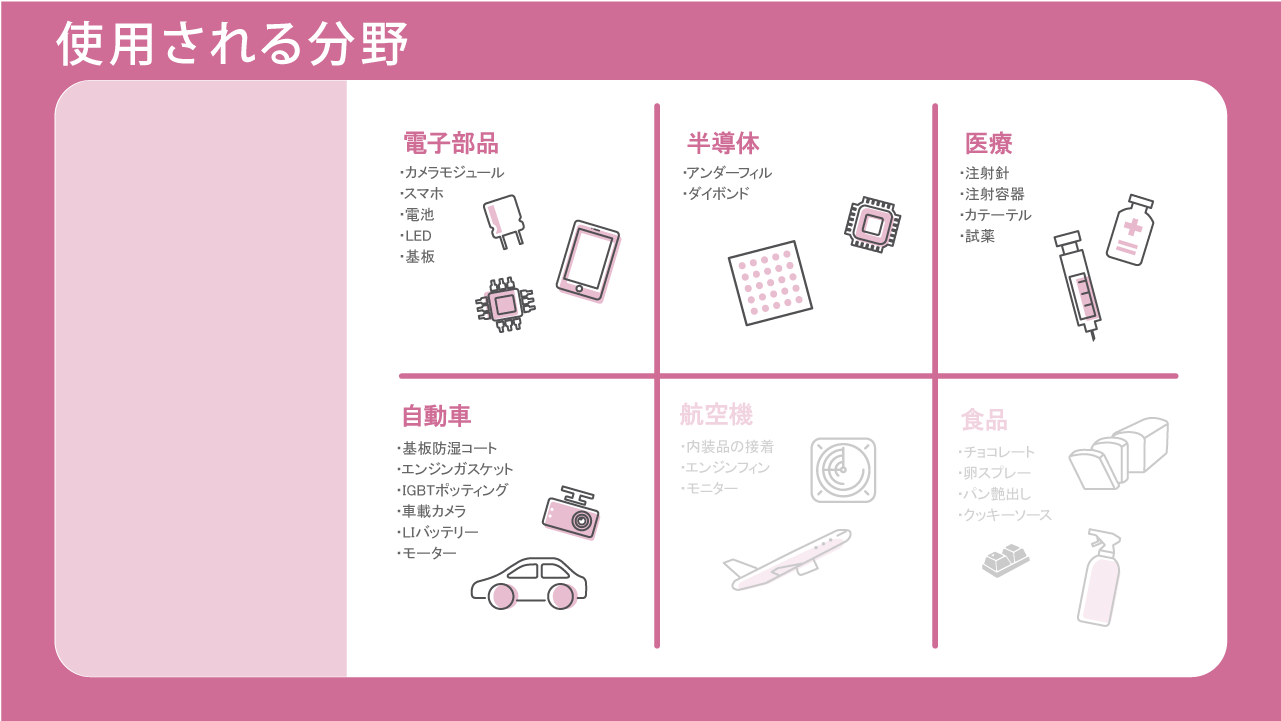 サンエイTECH de MEET