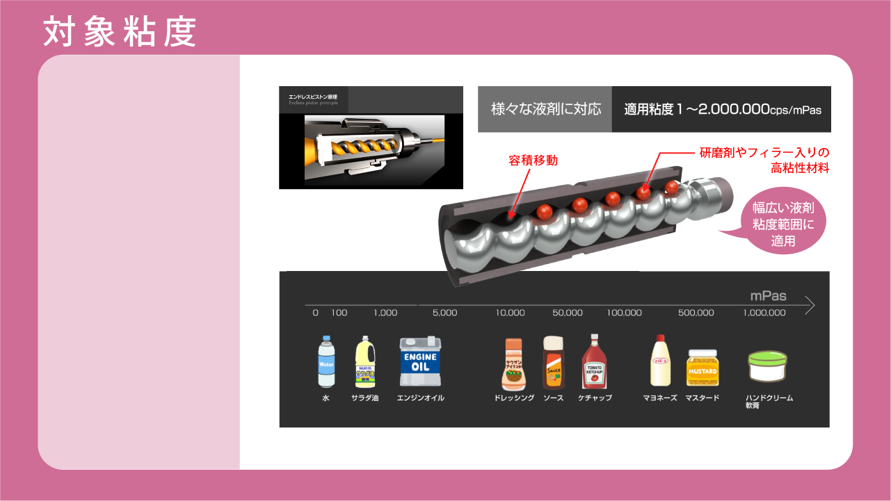 サンエイTECH de MEET