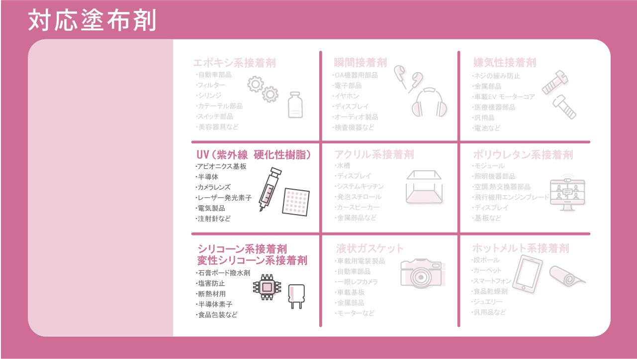 サンエイTECH de MEET